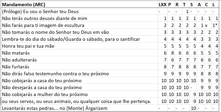 Decálogo – Círculo de Cultura Bíblica